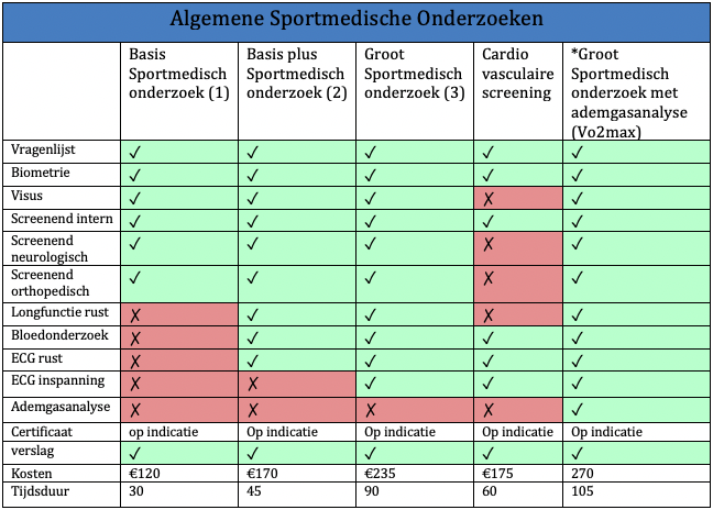 De sportarts - Sport Medisch Centrum Almere